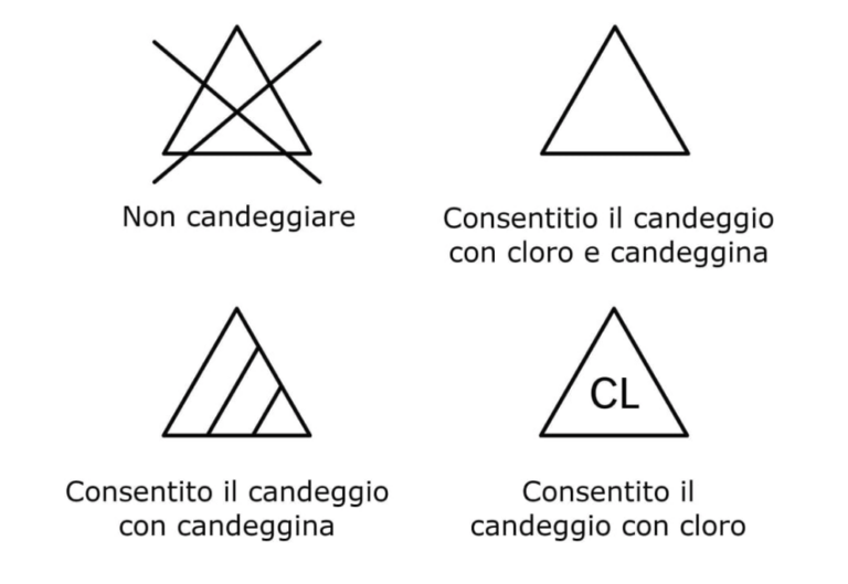 Simboli tessili: scopri l'elenco completo con tutti i significati