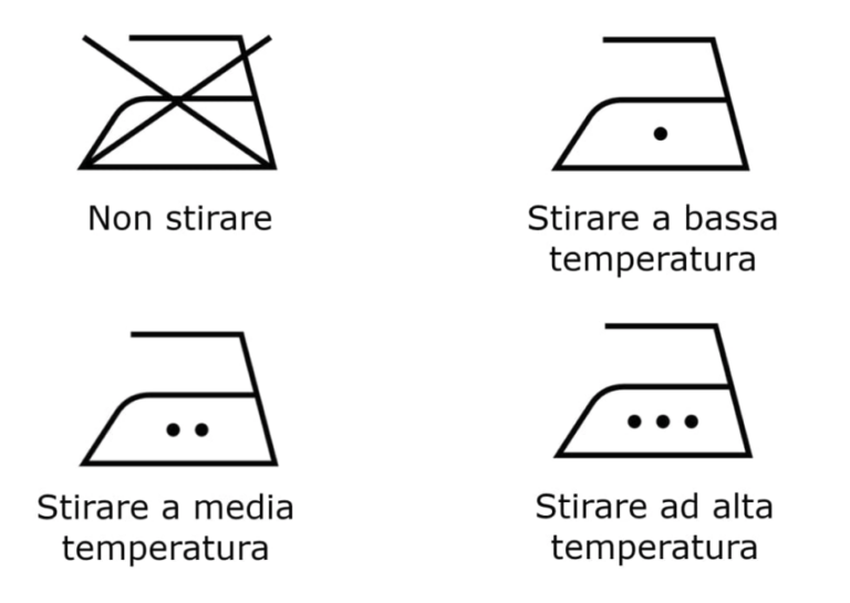 Simboli tessili: scopri l'elenco completo con tutti i significati
