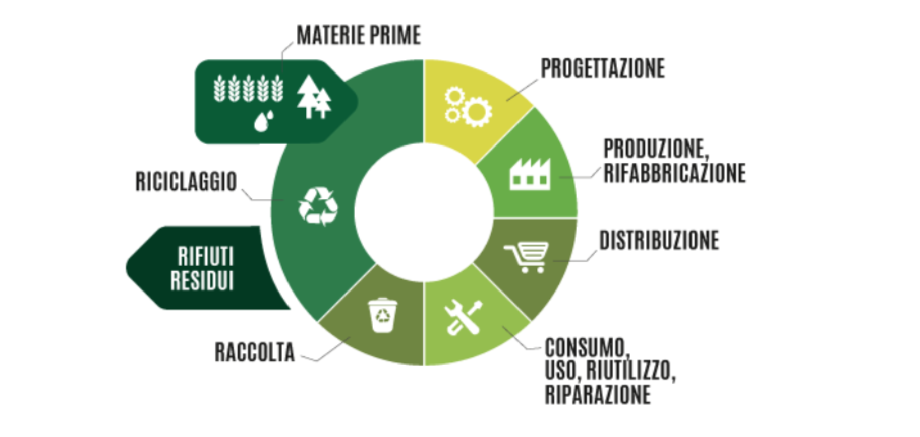 Moda circolare: 3 modi per adottarla nella tua azienda