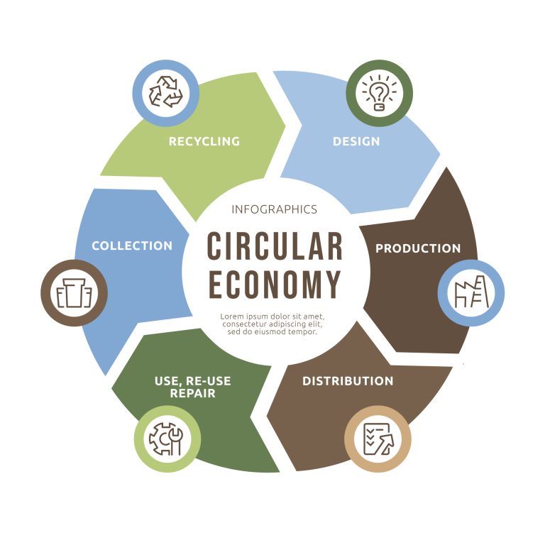Circular fashion: How it is redefining manufacturing's role